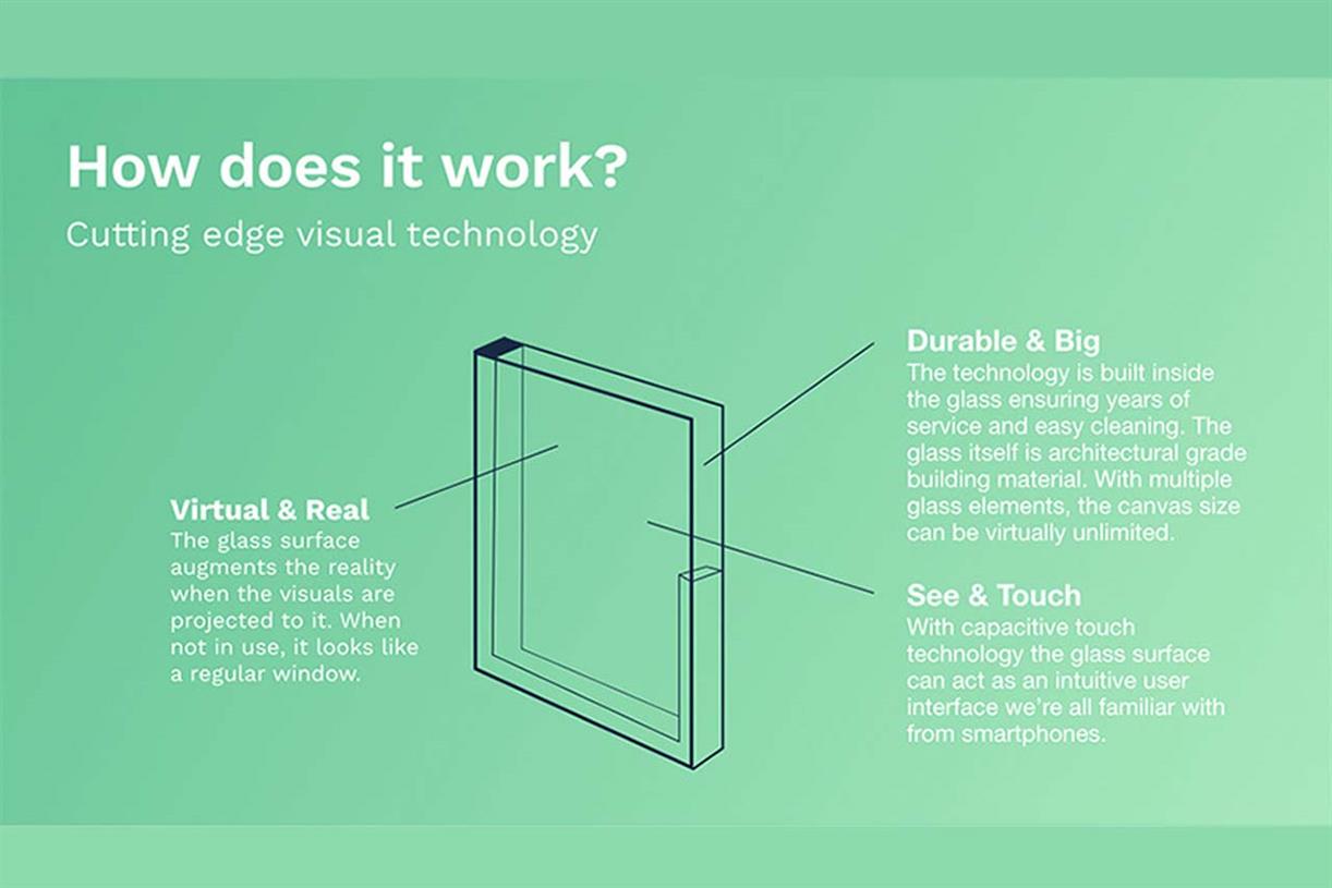 John Lewis explores interactive window displays and urban allotments in ...